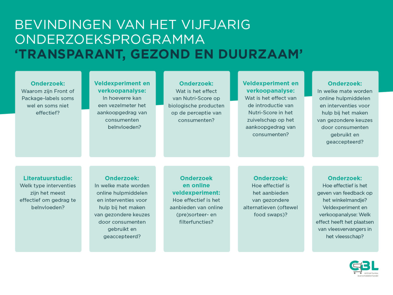 Vijfjarig wetenschappelijk onderzoeksprogramma 'Transparant, gezond en ...